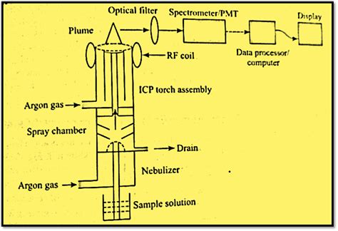 Icp Ms Principle And Instrumentation Shop Outlets