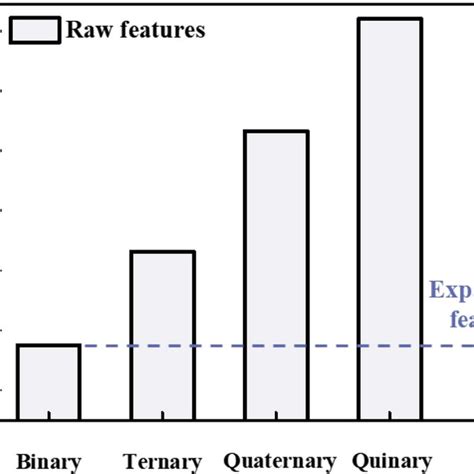 Computational Cost Of Generating A Training Dataset Using Dft