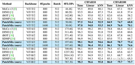 关于计算两张图像相似度，用深度学习去做，有什么好的方法与建议？ 知乎