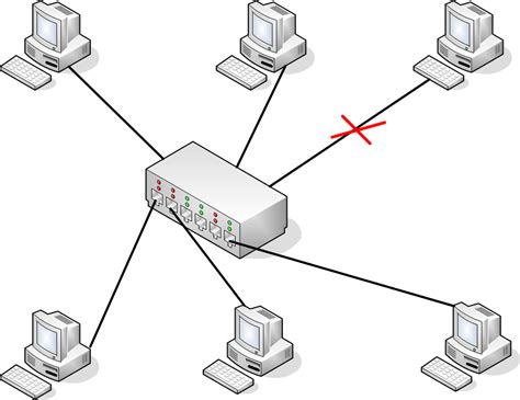 Types Of Networks Networking Tutorial 2 Artofit