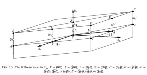 Monoclinic Crystal Structure