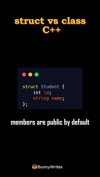 Struct Vs Class In C Whats The Real Difference Youtube
