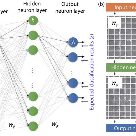 Pdf Multiply Accumulate Operations In Memristor Crossbar Arrays For