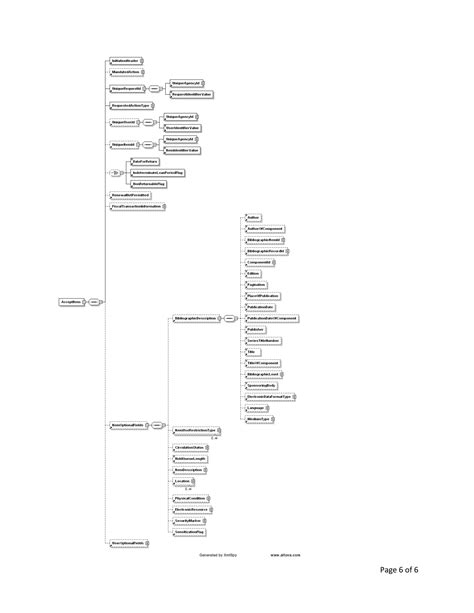 Ncip Information Doc
