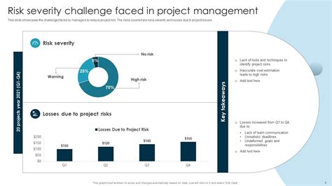 Top 10 Issues Mitigation PowerPoint Presentation Templates In 2025