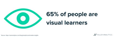 How To Turn Data Into Actionable Insights Tips From The Experts Ruler Analytics