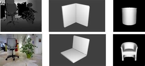 4 challenges encountered in rgb d object perception induced by domain