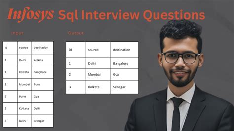 Infosys Sql Interview Question Part 2 Udit Soni Youtube