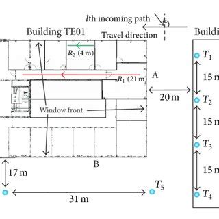 Environment Layout Of Scenario 1 Download Scientific Diagram