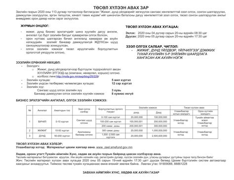 Жижиг дунд үйлдвэрийг хөгжүүлэх сангийн хөнгөлөлттэй зээлийн төсөл