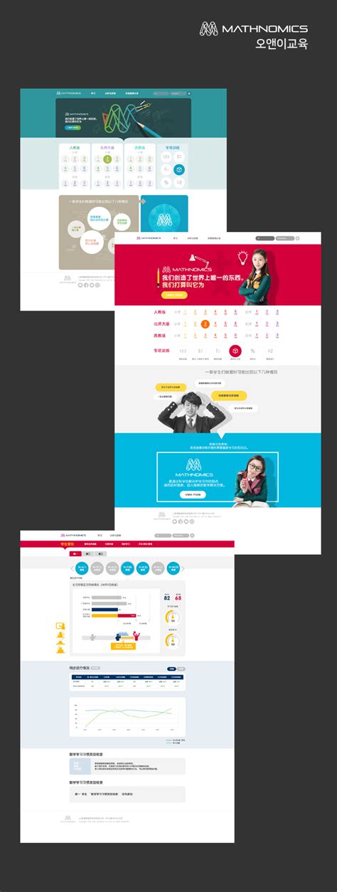 오앤이교육 중문사이트 웹·모바일 디자인 포트폴리오 크몽