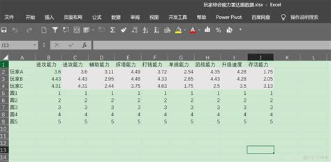 Python画的雷达图的线为什么不能闭合 雷达图不能组成圈冷月星的技术博客51cto博客