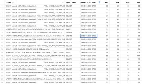 Build A Data Application With Hybrid Tables