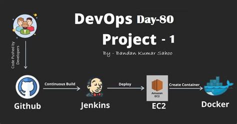 Bandan Kumar Sahoo On Linkedin Devopsday 80 Project 1 10 Comments