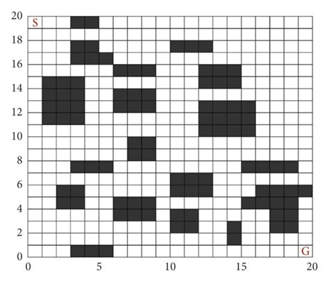 Smooth Path Planning Of Mobile Robot Based On Improved Ant Colony Algorithm Wang 2021