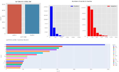 Do Data Analysis In Python Pandas Numpy Matplotlib Jupyter Notebook By Roadmap Fiverr