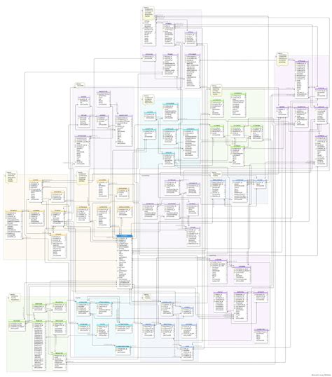 websphere commerce catalog subsystem data model big picture