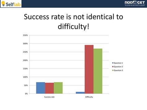 Data Driven Blended Learning Ppt