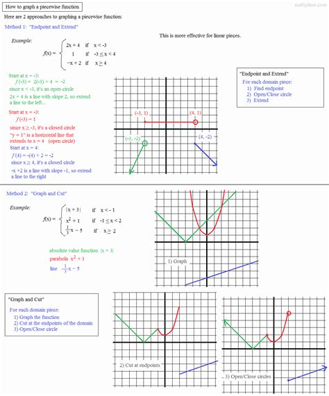 50 Piecewise Functions Word Problems Worksheet Chessmuseum Template Library