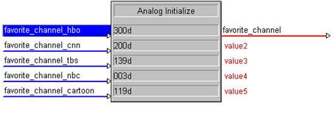 Crestron Simpl Move All Signals From Symbol Darelosmith