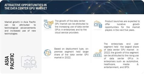 Data Center GPU Market Size Share Industry Report