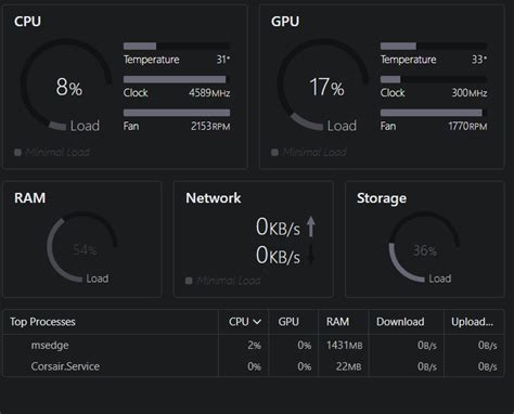 Cpu Clock Speed R Pctroubleshooting