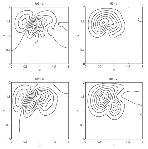 Convergence Of Finite Element Solution Of Stochastic Burgers Equation