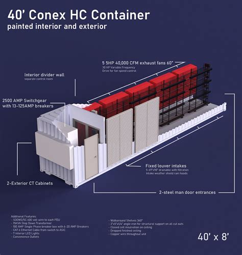 Cryptocurrency Bitcoin Mining Crypto Mining Ventilation