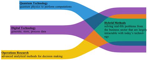 Neqst Quantum Computing Applied To Industrial Optimization Problems