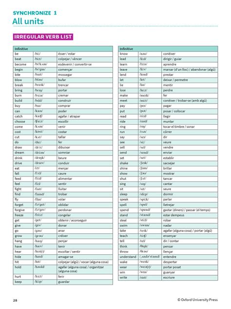 Synchronize1 Irregular Verbs Catalan Pdf