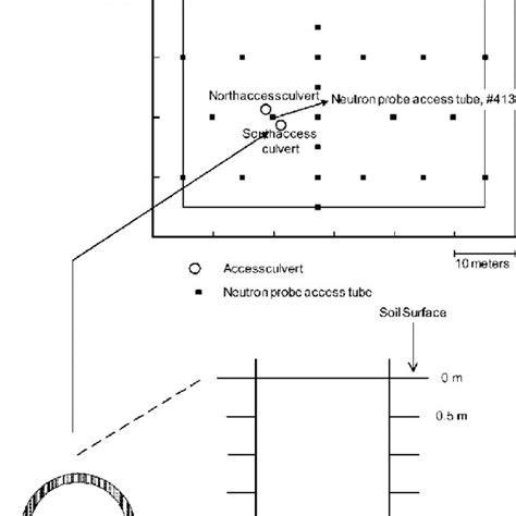 Schematic Of Experimental Plot Showing Locations Where Data Was Download Scientific Diagram