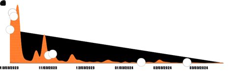 CVE Exploits Severity Feedly