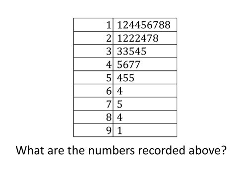 Stem And Leaf Plot Ppt