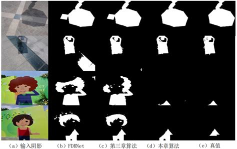 Github Lhyumi Shadow Dataset