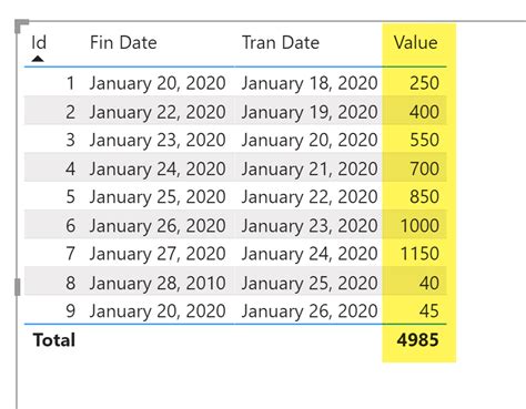 Solved Get Filtered Date From Other Table Microsoft Fabric Community