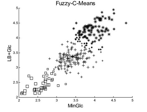 Clustering By Fuzzy C Means Algorithm The Degree Of Membership Of The Download Scientific