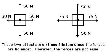 Lecture On Acceleration Or Equilibrium Assignment Point