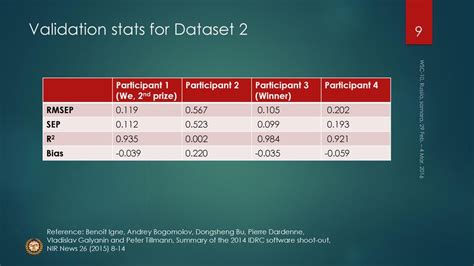 Interval Selection Complexity Ppt Download