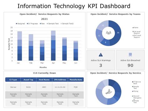 Information Technology Kpi Dashboard 02 Powerpoint Template Slideuplift