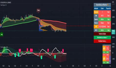 Multi Timeframe Squeeze Mom Adx And Dis — Indicator By Haimico