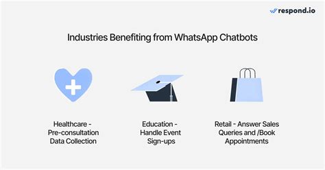 How To Create A Whatsapp Chatbot 3 Use Cases Examples