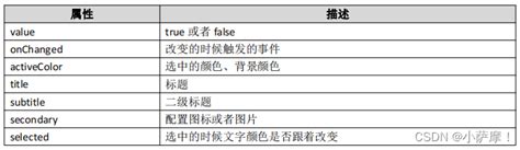 Flutter 中的表单flutter 表单 Csdn博客 Flutter 中的表单flutter 表单 Csdn博客