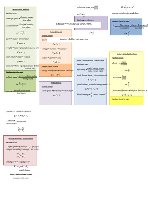 Edexcel Physics Igcse Equations A4 Version Pdf