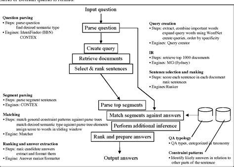 Figure 1 From Knowledge Based Question Answering Semantic Scholar