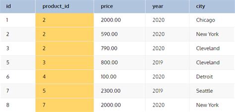 Sql 성능 비교 서브쿼리 Vs Join H A