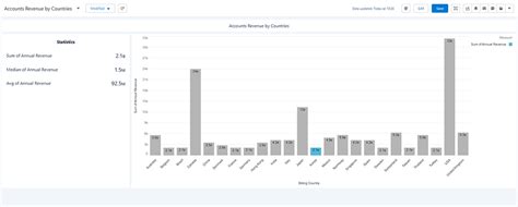 What Is Einstein Analytics In Salesforce And How It Works