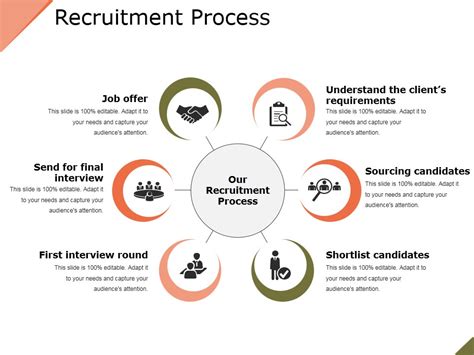 Recruitment Process Ppt Powerpoint Presentation Inspiration Maker Powerpoint Templates