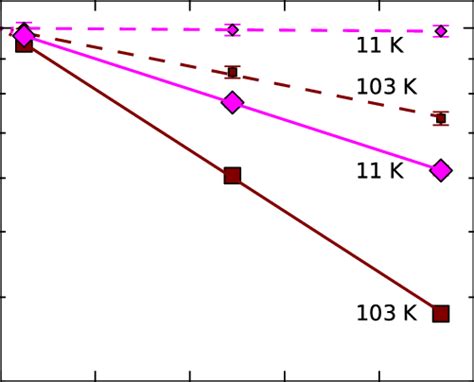 Relative Number Of H Ions Per Filling As A Function Of Storage Time Download Scientific