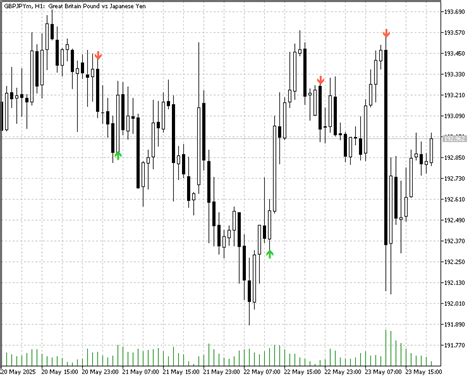 Metatrader 5 Indicator Engulfing Pattern Indicator With Volume