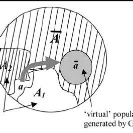 From Set A To Set A Download Scientific Diagram